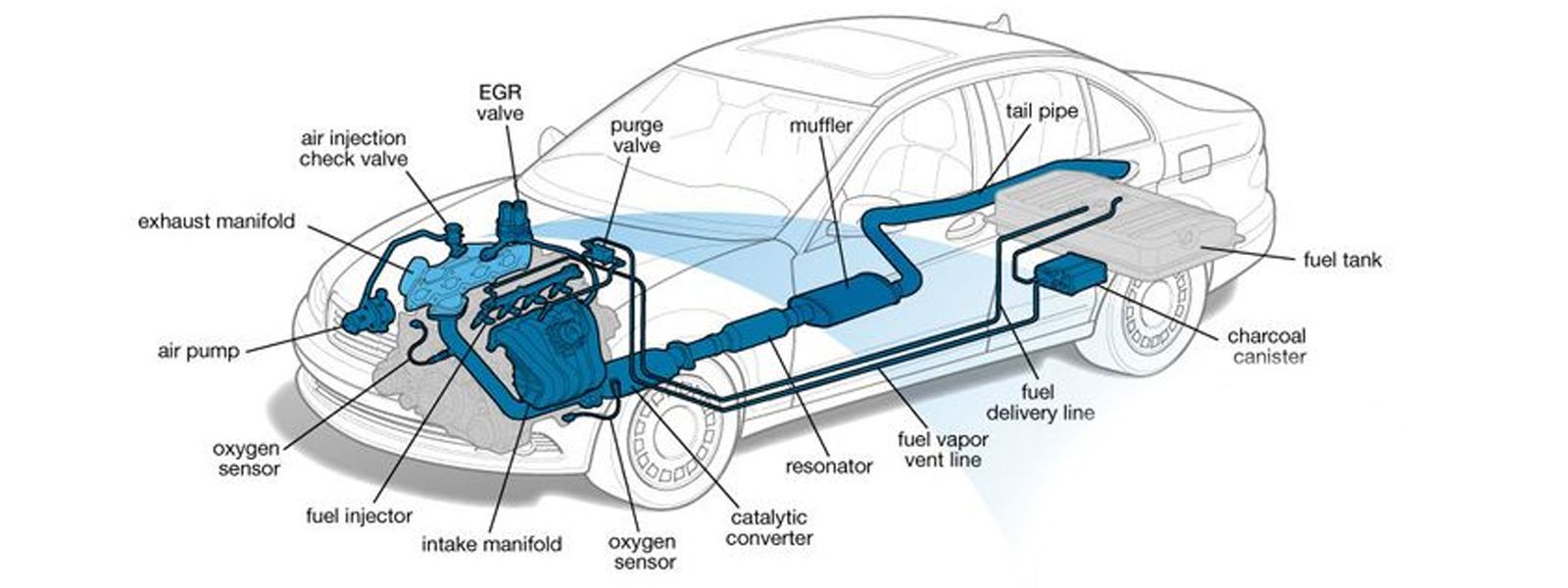 Car-exhaust-manifold-working-principle-and-leak-indicators