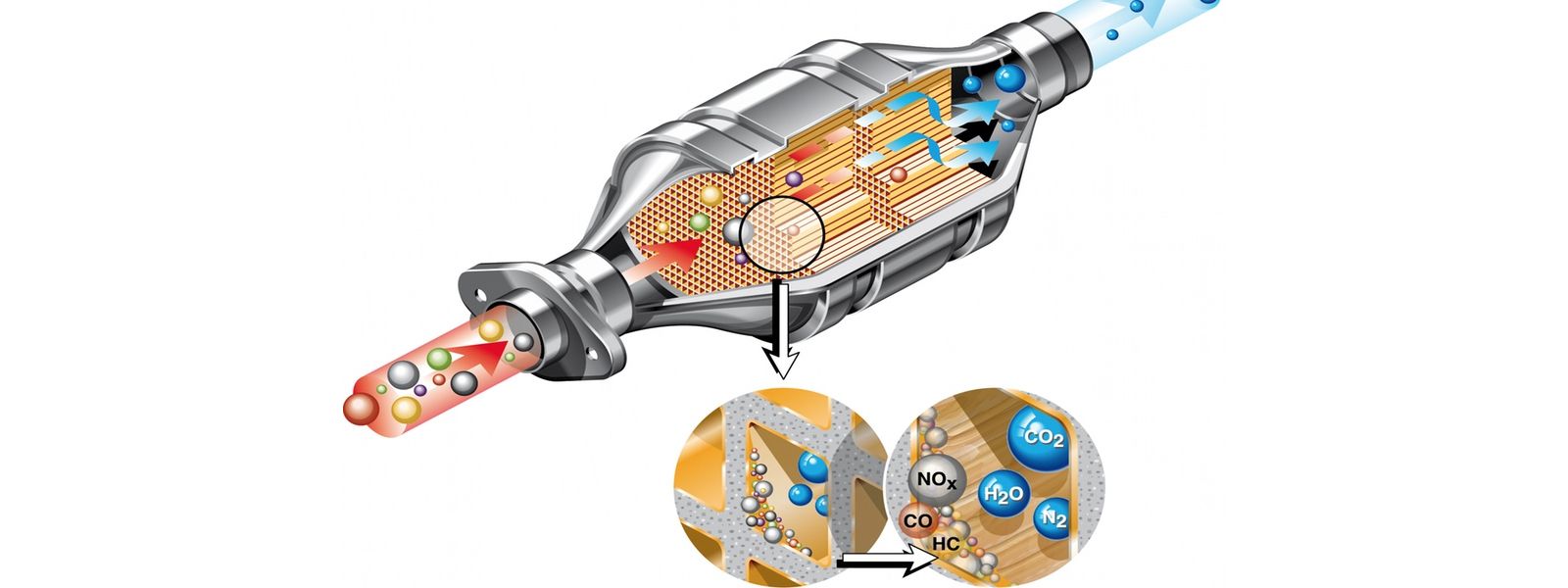 The Evolution of Catalytic Converters From Simplicity to High Efficiency